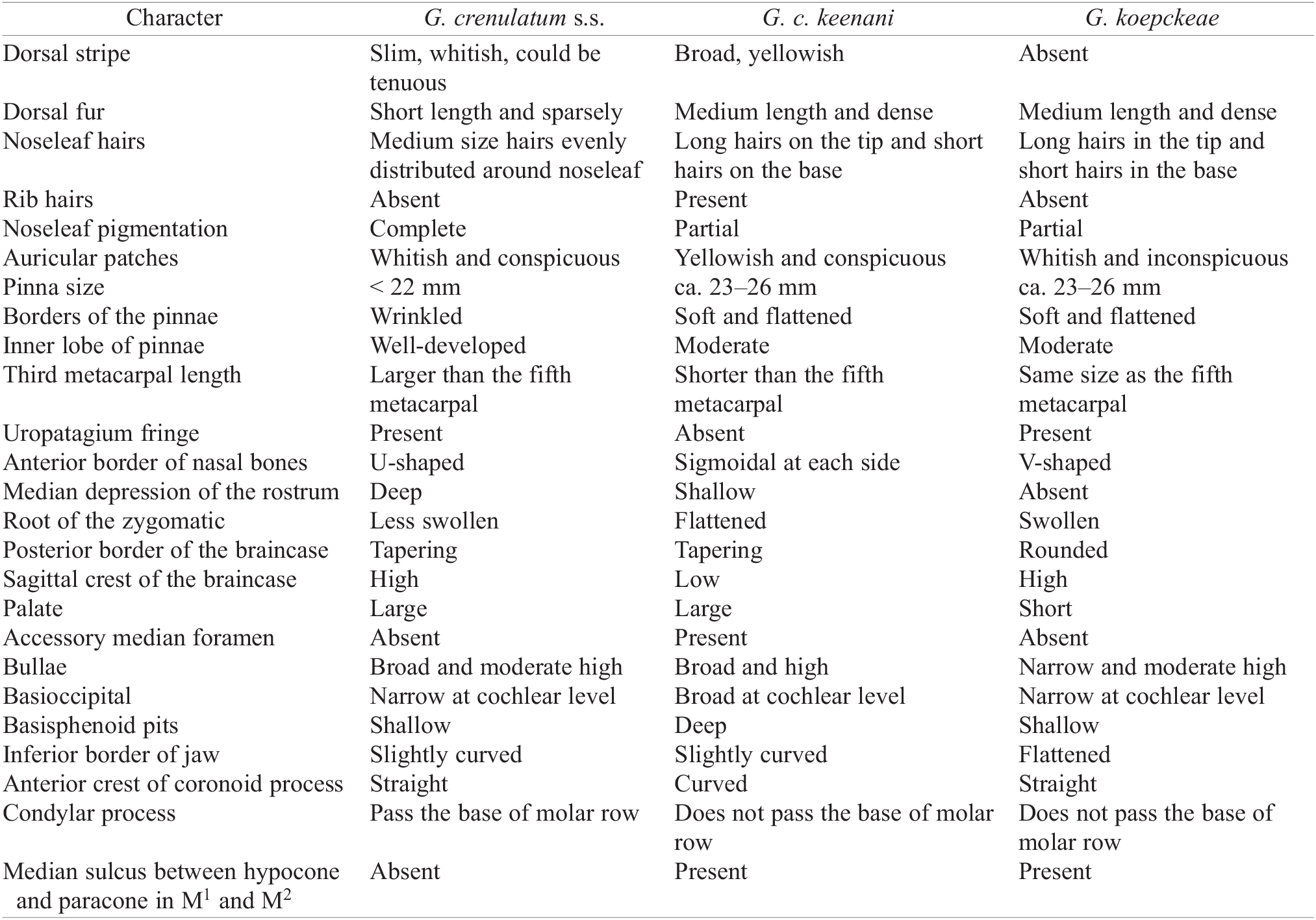 Taxonomy of the Genus Gardnerycteris (Chiroptera: Phyllostomidae)