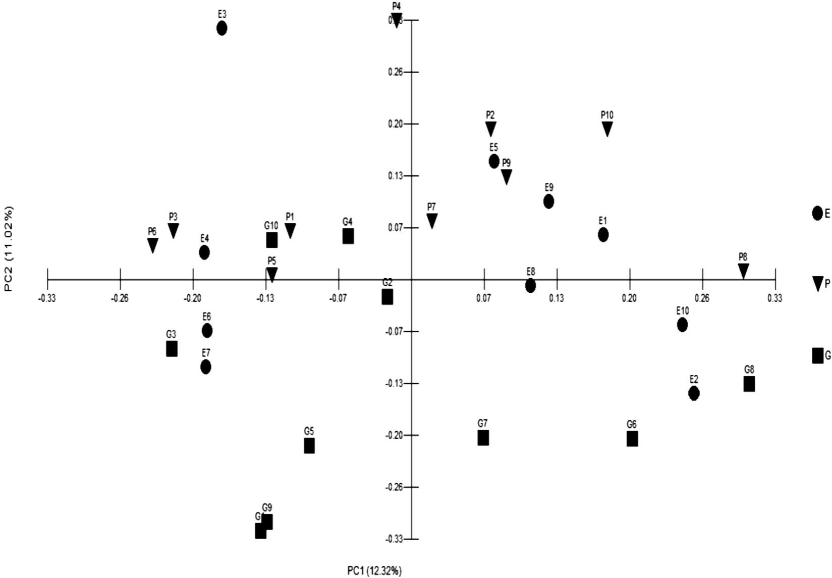 Genetic Diversity of Ectomyelois ceratoniae (Zeller 1881) (Lepidoptera ...