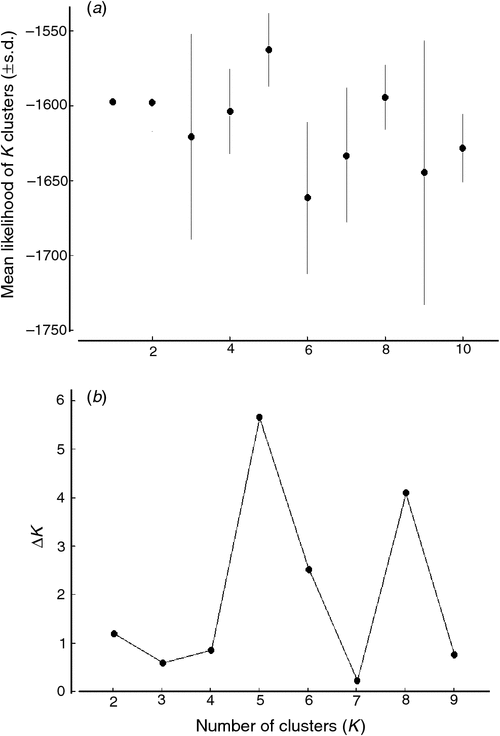 The population genetics of the western purple-crowned fairy-wren ...