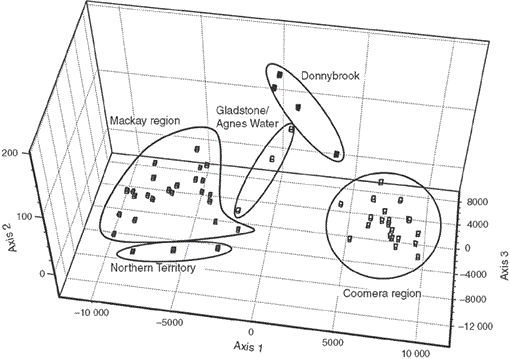 Conservation genetics of the water mouse, Xeromys myoides Thomas, 1889
