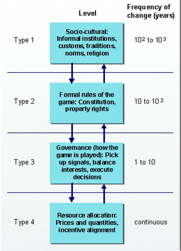 Causal Chain Analysis and Root Causes: The GIWA Approach