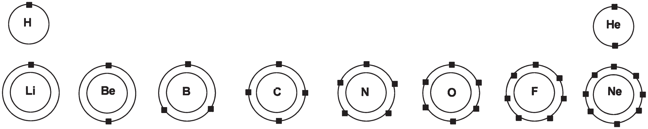 From Backwater to Center Stage: Using Electronegativity as a Central ...