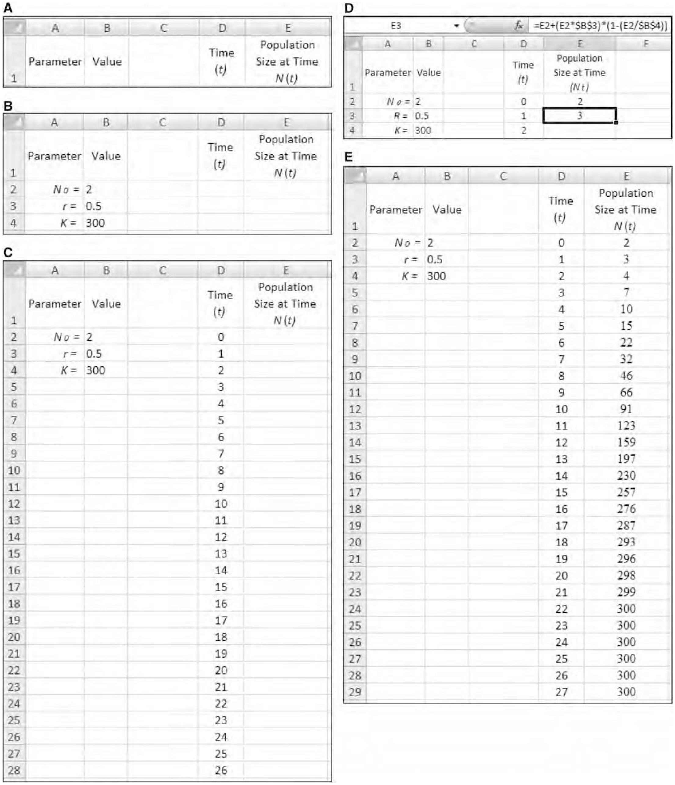 And So it Grows: Using a Computer-Based Simulation of a Population ...