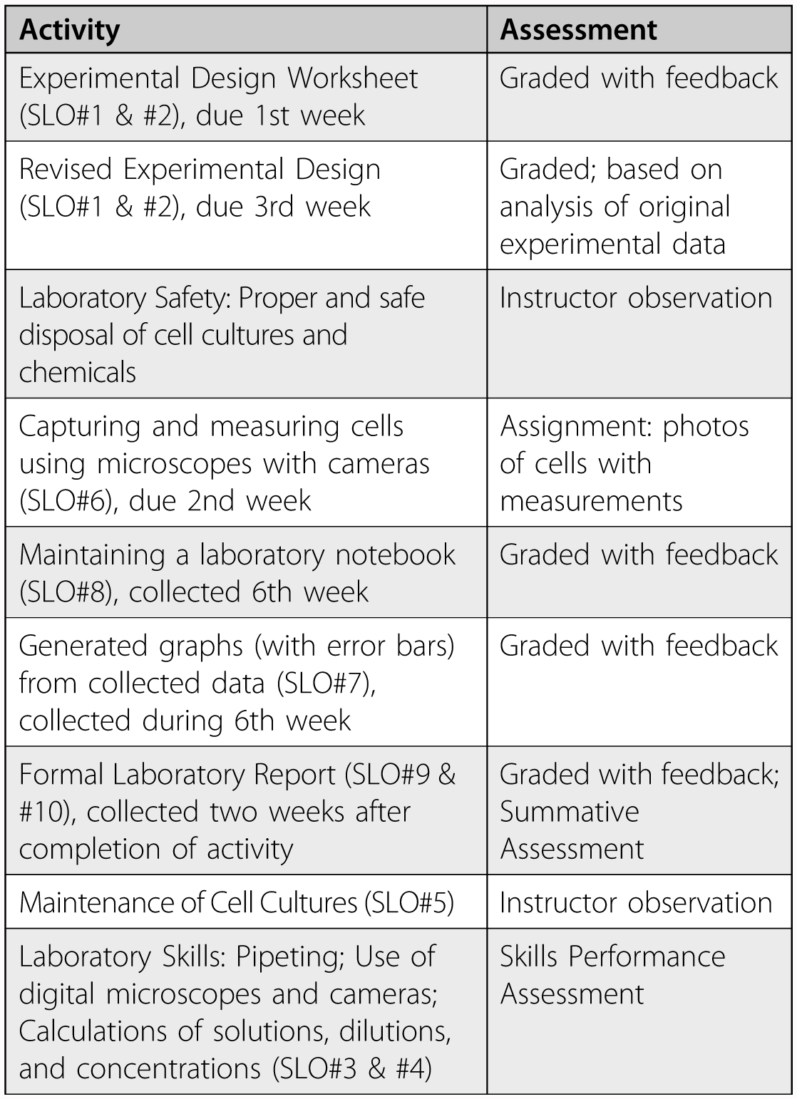 Developing Scientists: Authentic Research in Genetics Using Paramecia