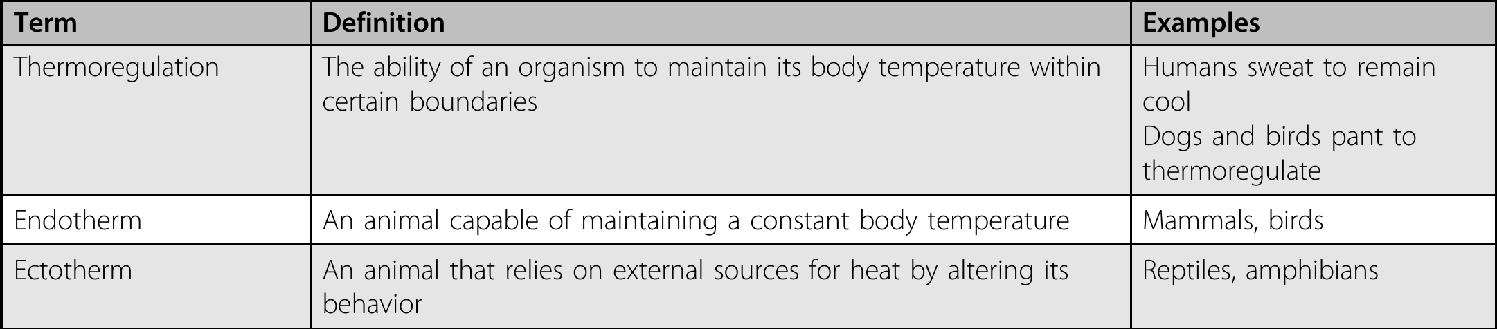 Hot- or Cold-Blooded? a Laboratory Activity that Uses Accessible ...