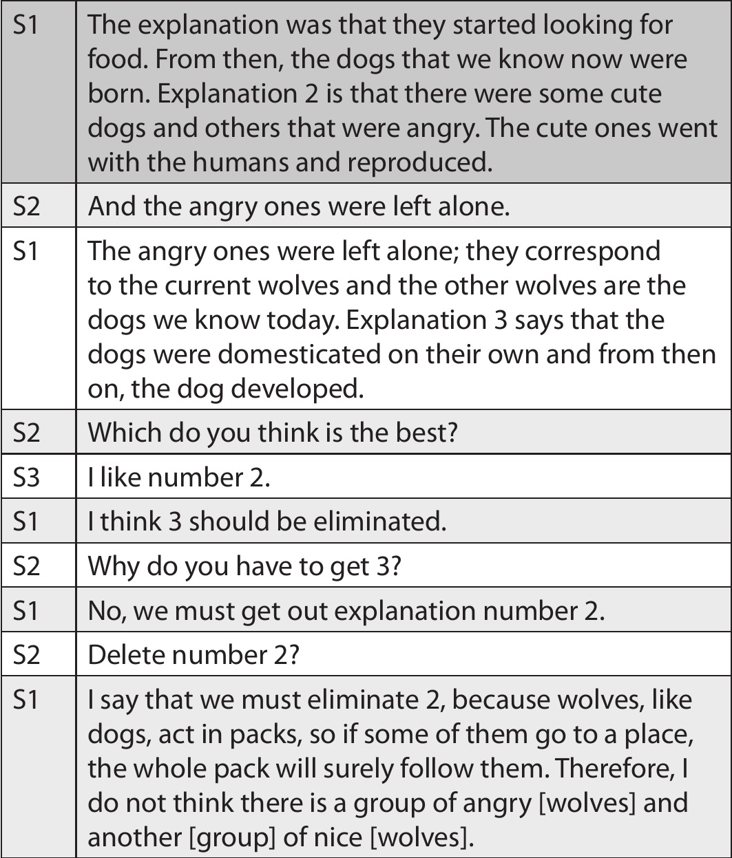 Inquiry-Based Activities for Teaching about Natural Selection: Dog ...