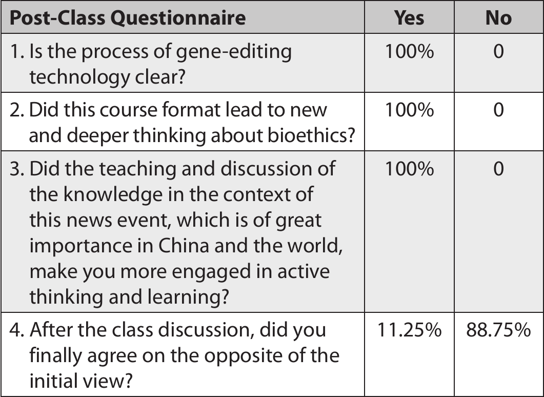 Introducing Bioethics: The Case of Genome-Edited Children