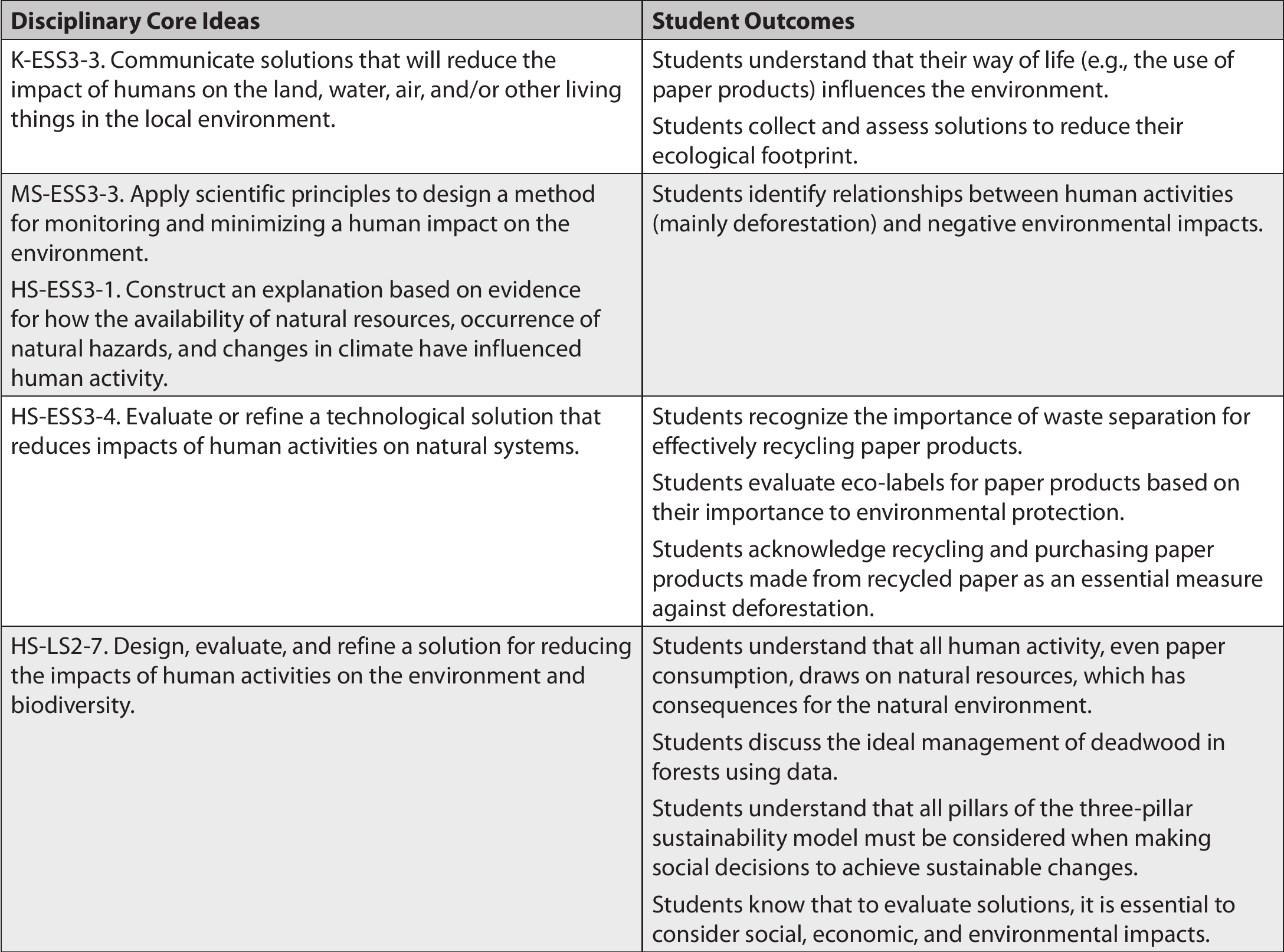 Save the Forests!—Gamified Learning