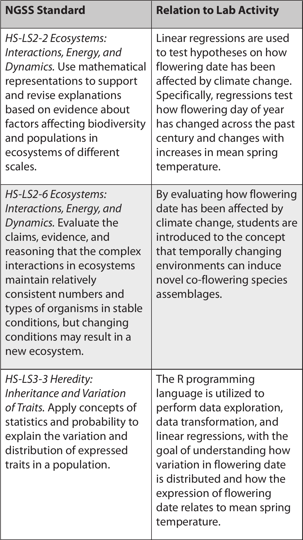 An Inquiry-Based Activity for Investigating the Effect of Climate ...