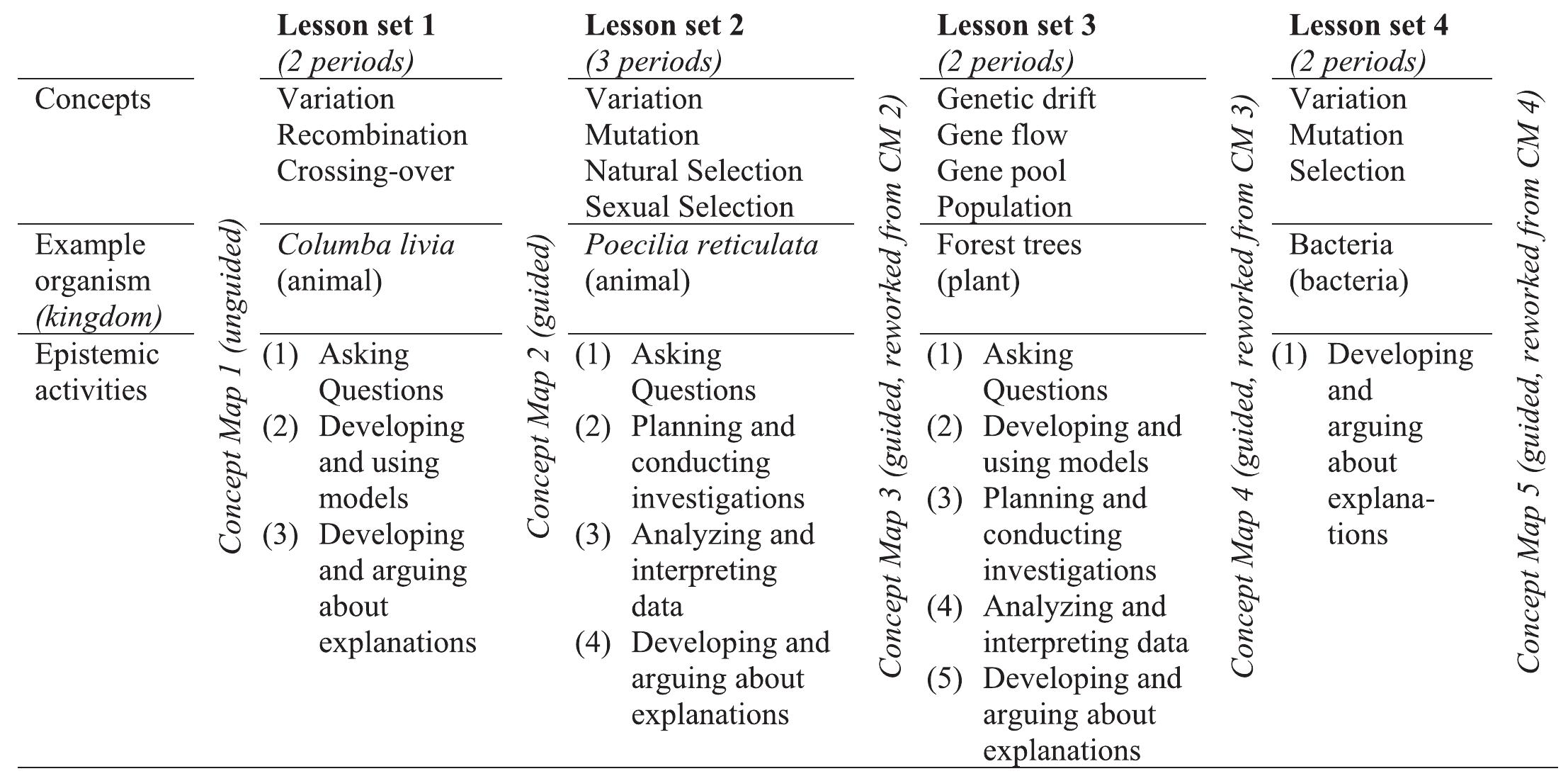 How Do Species Change Over Time? Designing a Hybrid Teaching Unit on ...