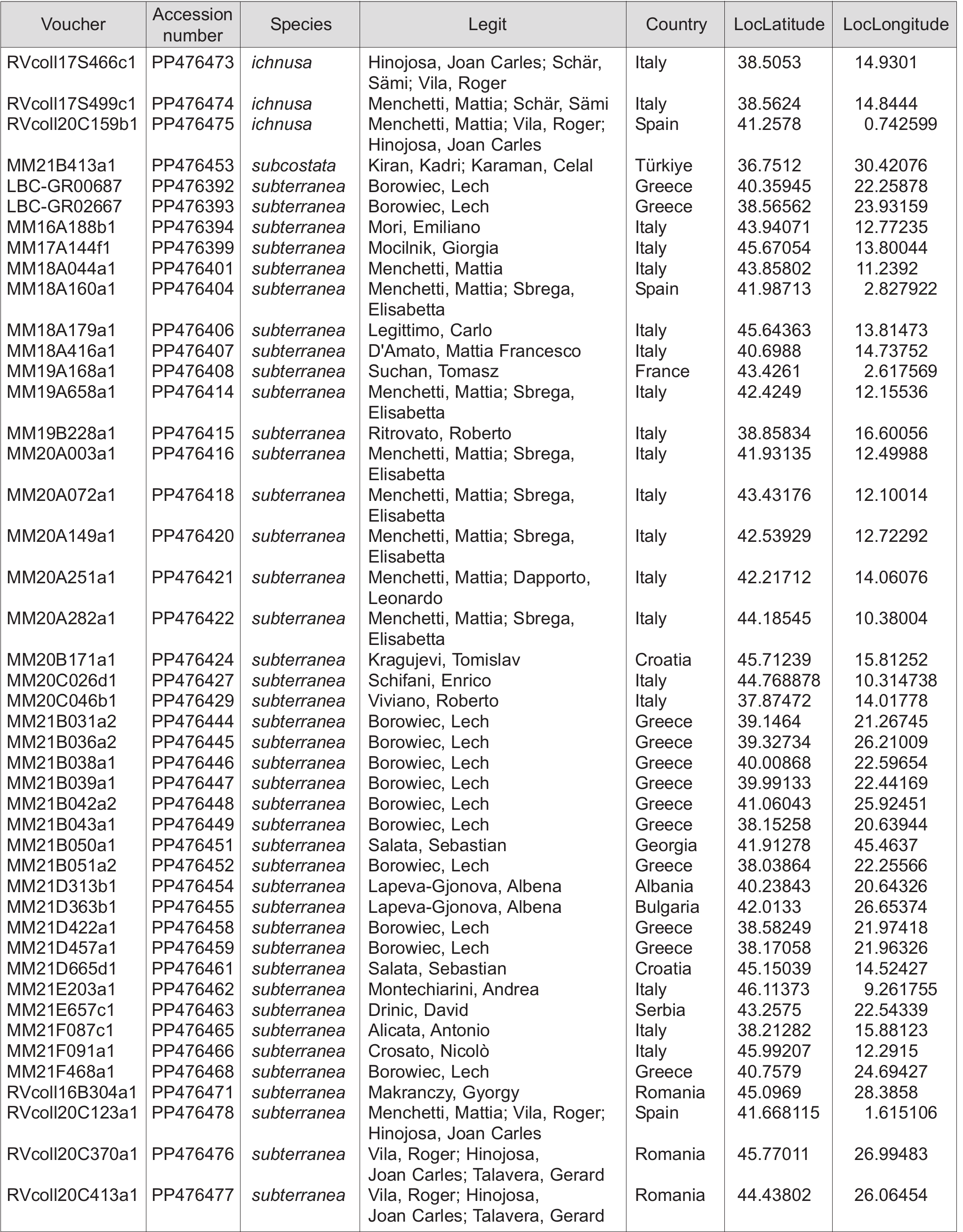 Taxonomic Revision of the Aphaenogaster subterranea Species Group ...