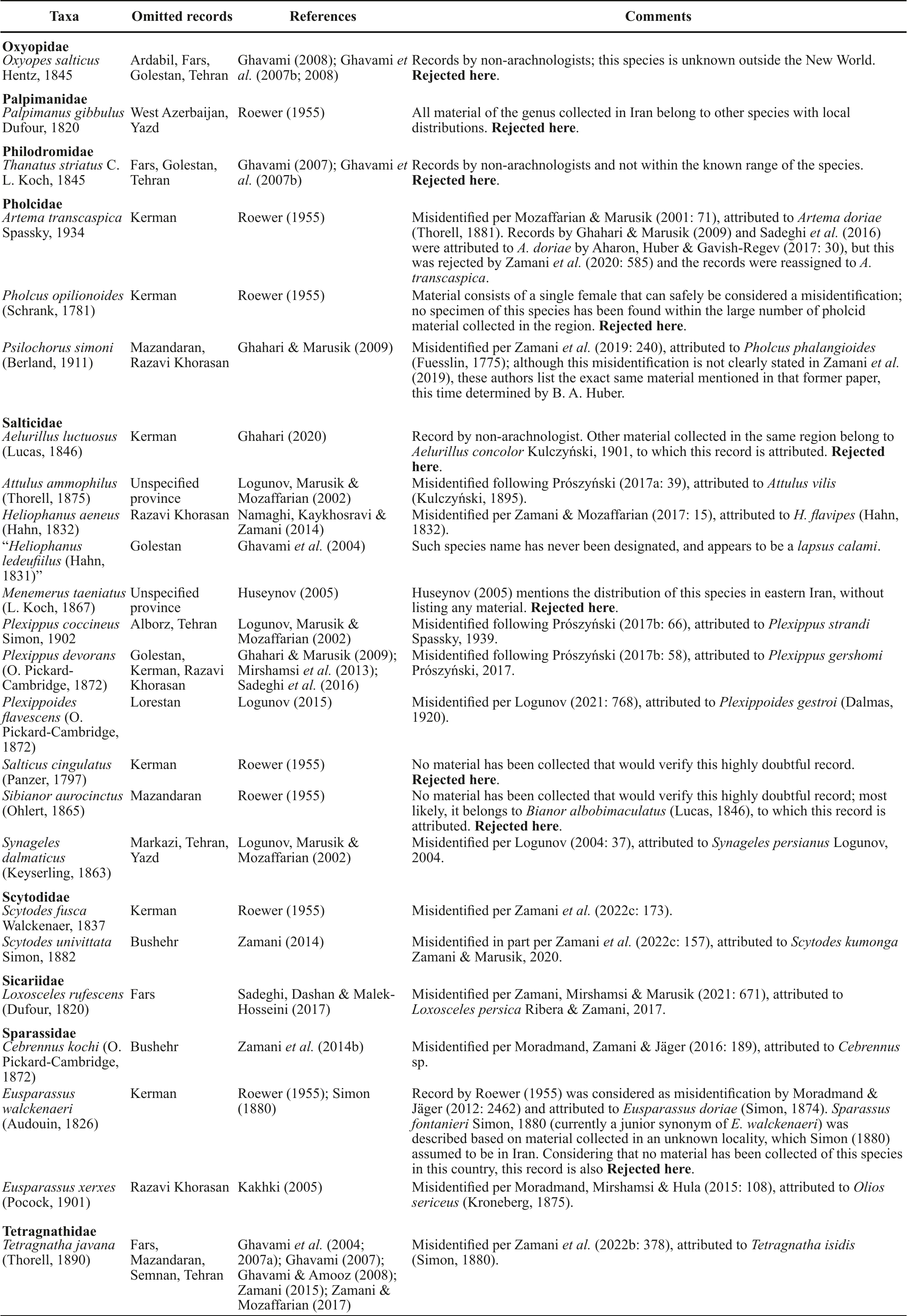 New data on the spider fauna of Iran (Arachnida: Araneae), Part X