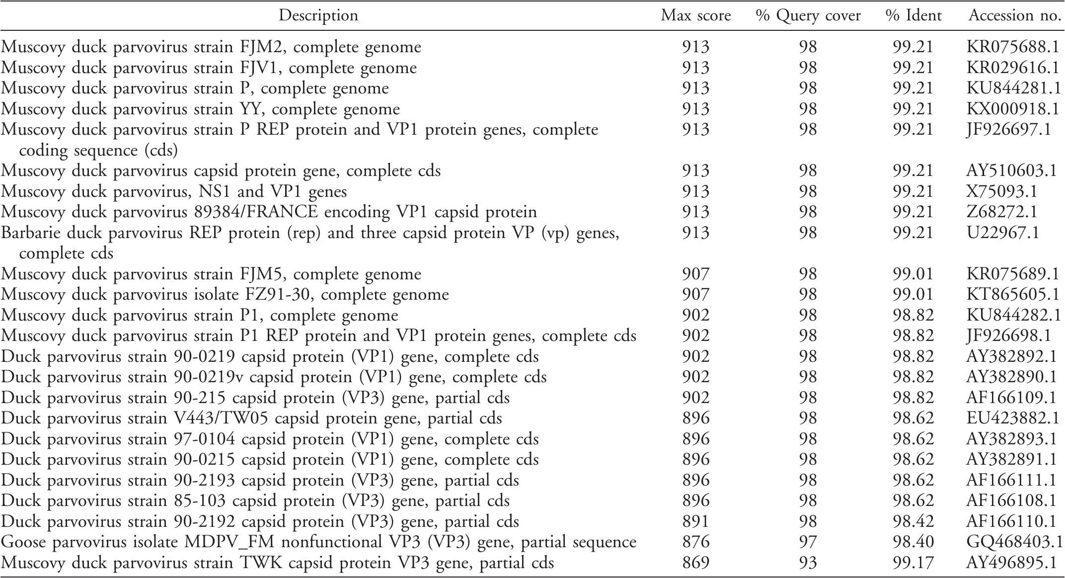 Molecular Identification and Pathogenicity of Novel Duck-Origin Goose ...