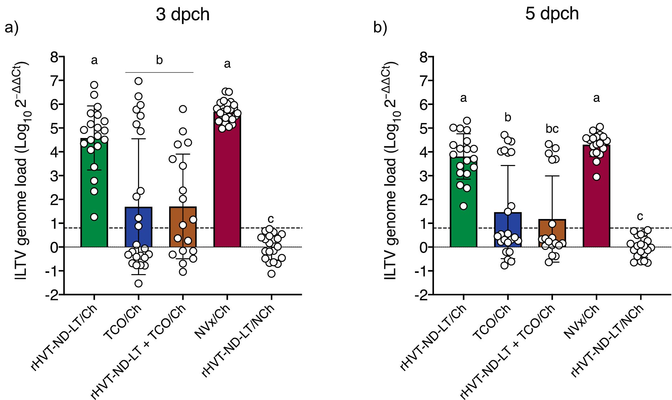 Protection Efficacy of Recombinant HVT-ND-LT and the Live Attenuated ...