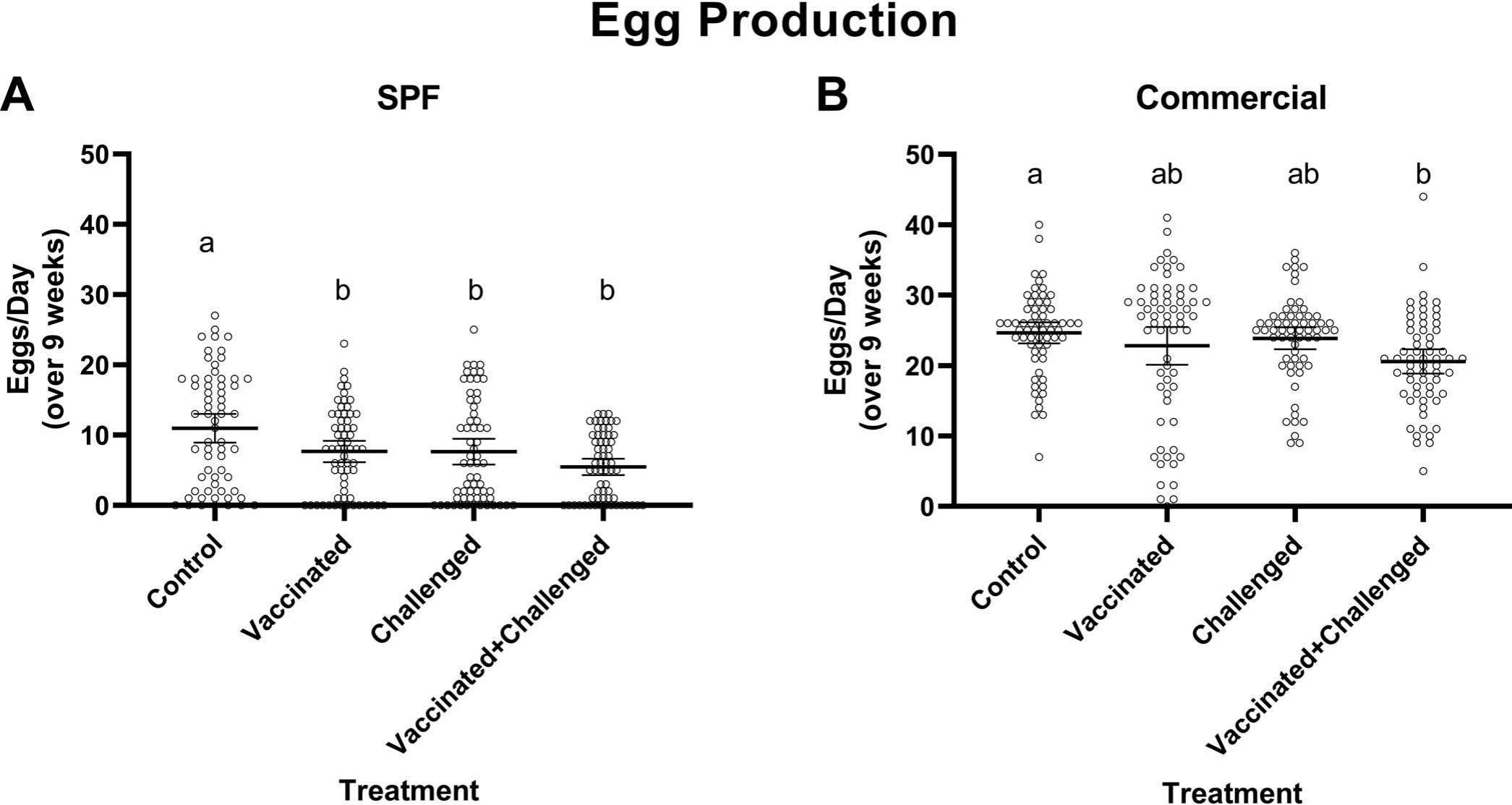 Mitigation of False Layer Syndrome Through Maternal Antibodies Against ...