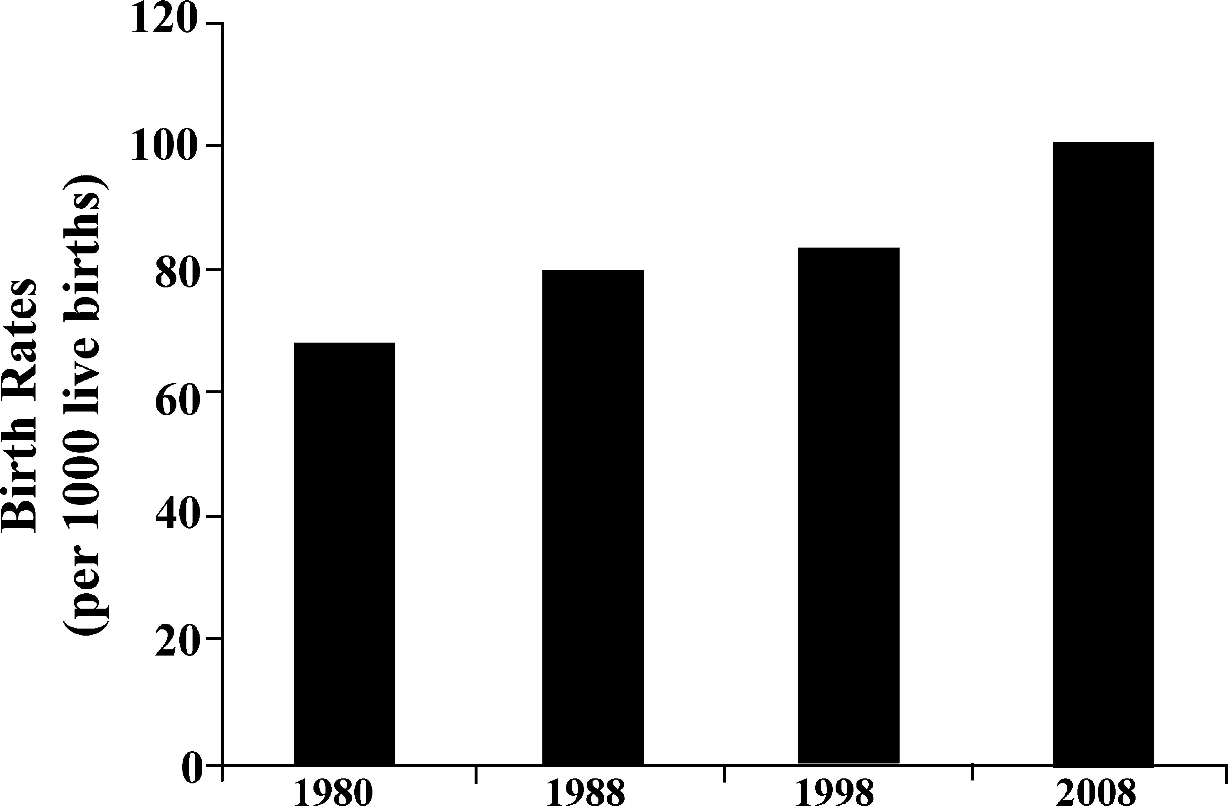 The Paternal Age Effect: A Multifaceted Phenomenon