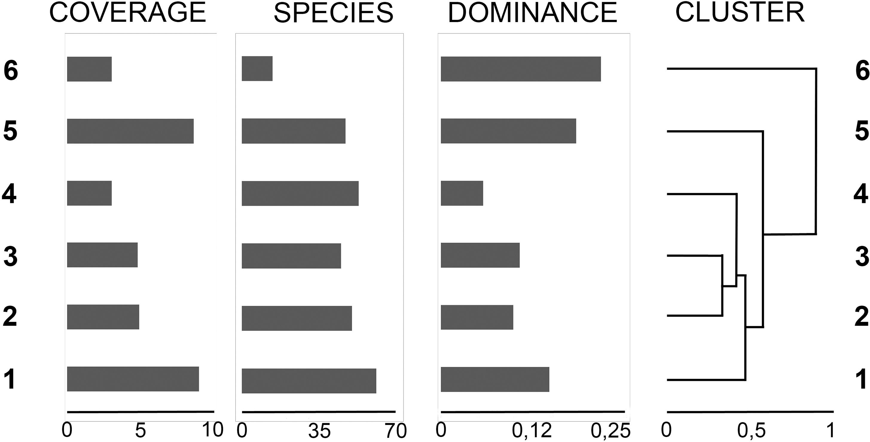 Floristic composition and vertical zonation of epiphytic bryophytes in ...