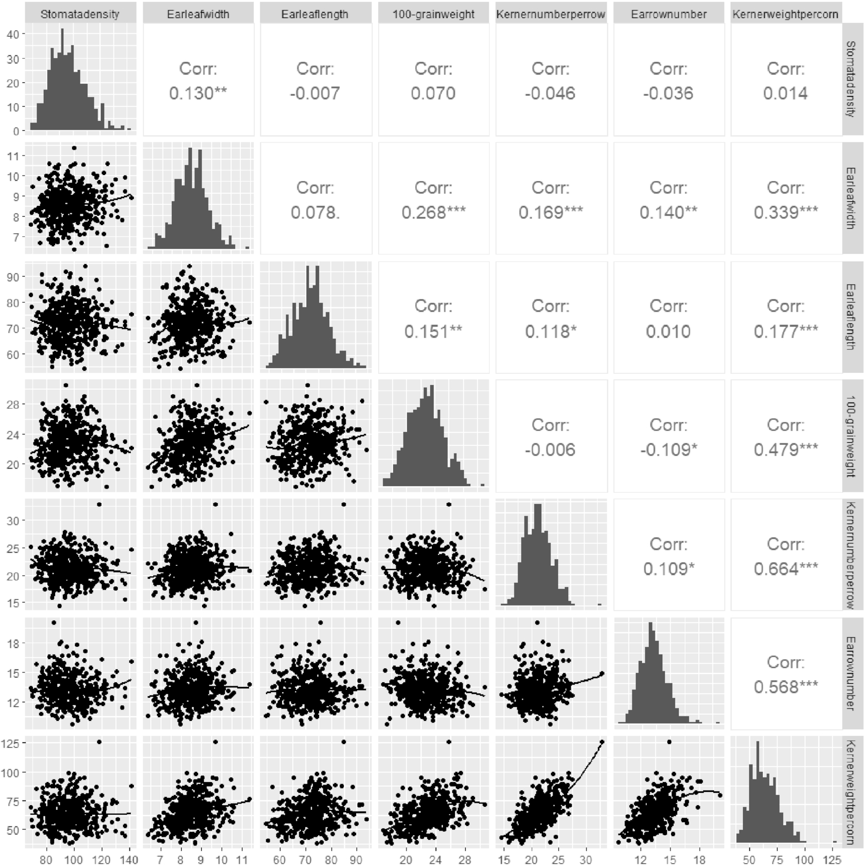 Differential analysis and genome-wide association analysis of stomata ...