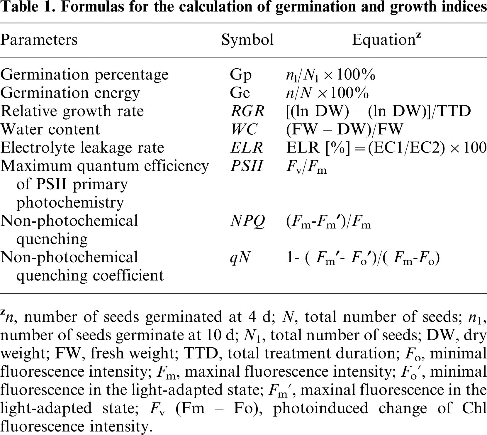 Germination, growth, photosynthesis and ionic balance in Setaria ...