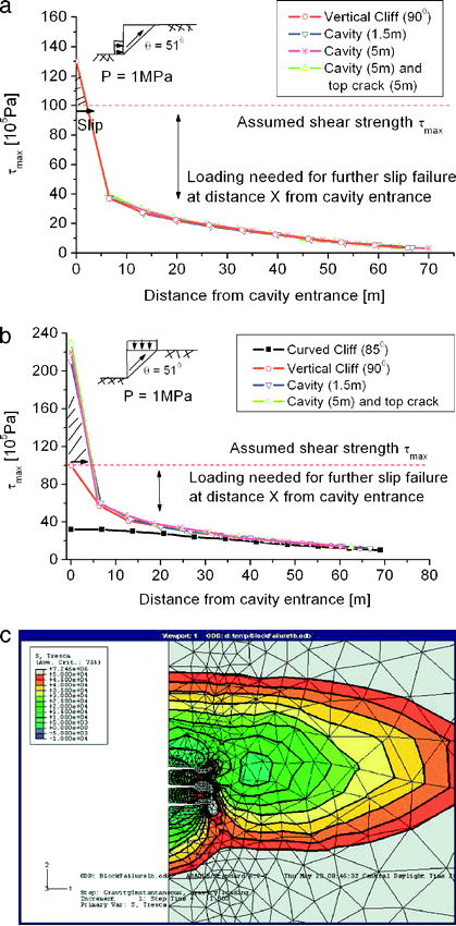 Effect of Cliff Shape on Internal Stresses and Rock Slope Stability