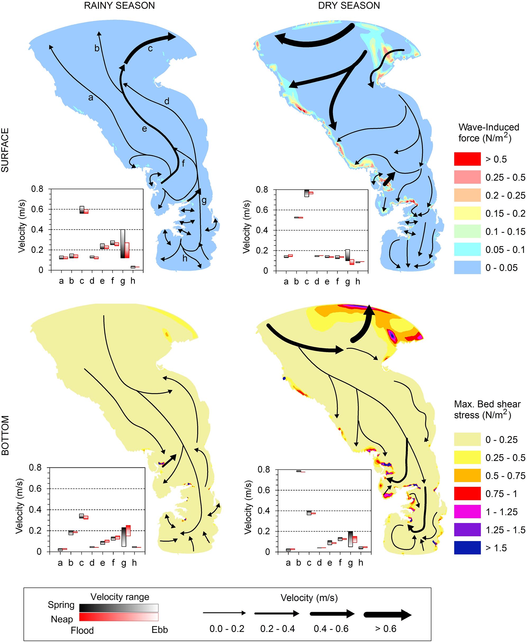 Marine Currents in the Gulf of Urabá, Colombian Caribbean Sea