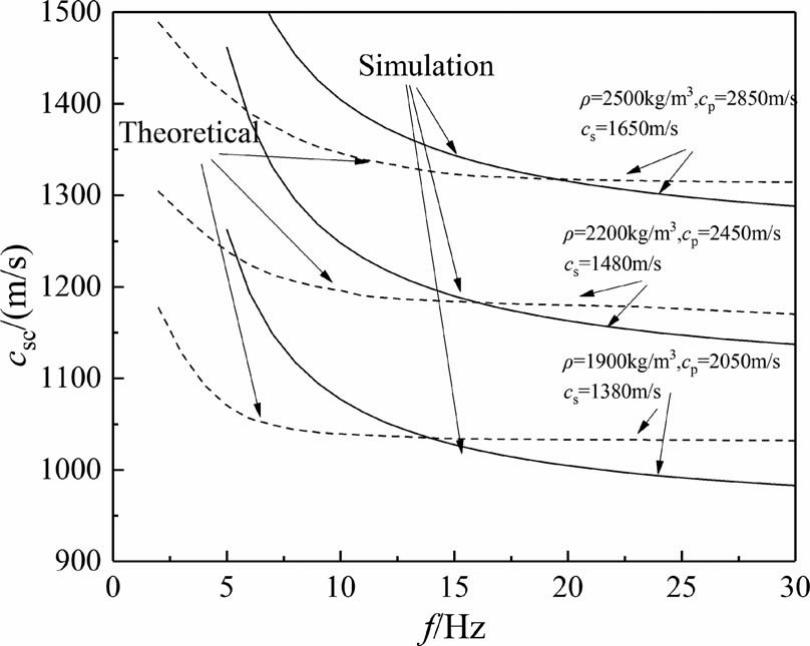 Improving Scholte-Wave Vibration Signal Recognition Based on ...
