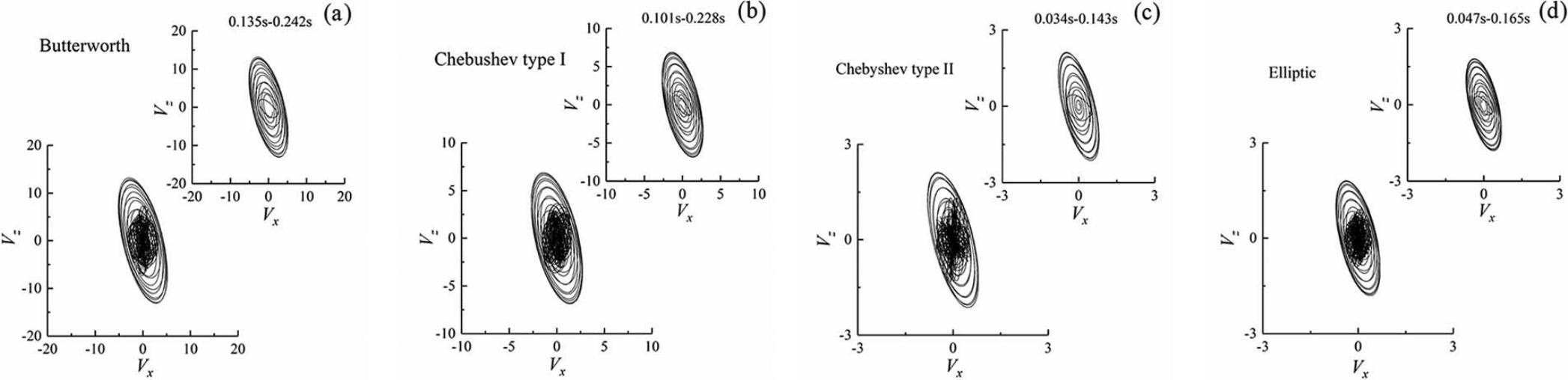 Propagation Characteristics of Seismic Waves in Shallow Sea Sedimentary ...