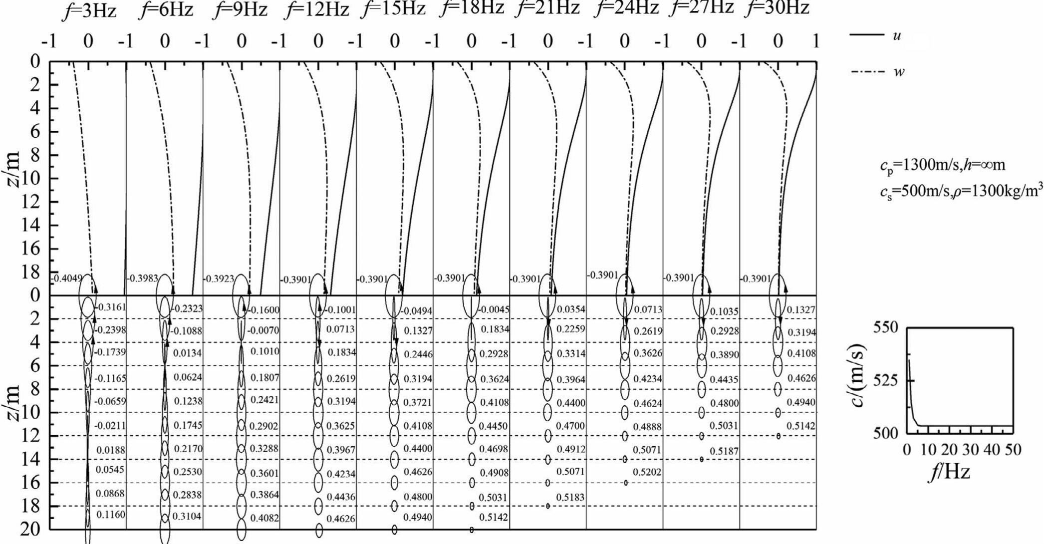 Propagation Characteristics of Seismic Waves in Shallow Sea Sedimentary ...