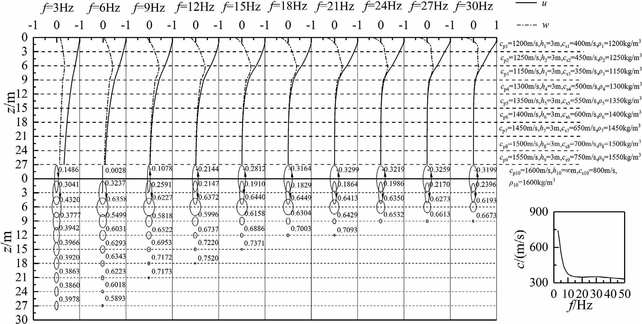Propagation Characteristics of Seismic Waves in Shallow Sea Sedimentary ...
