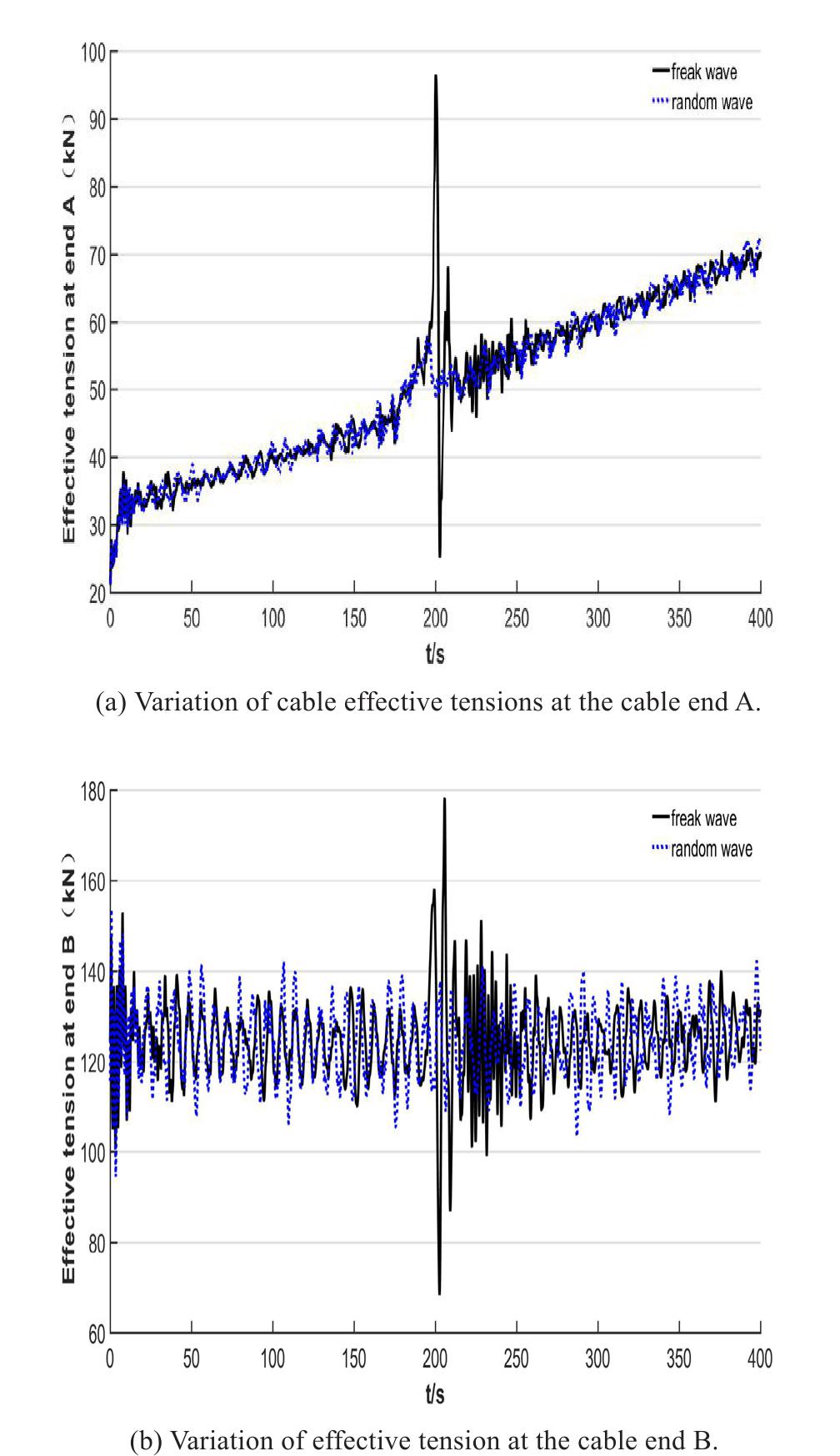 Numerical Study on Initial Laying Process of Submarine Cables for Wave ...