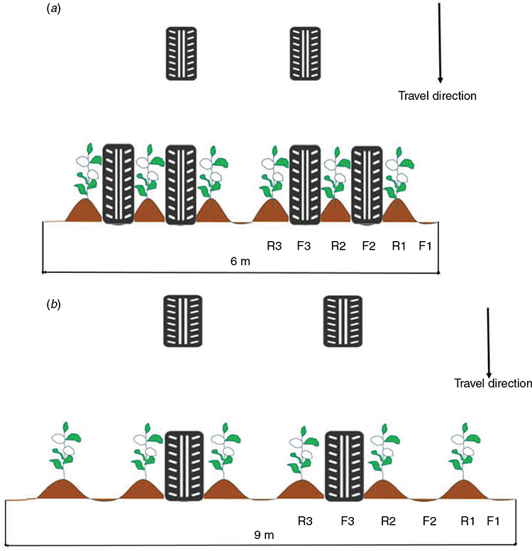 Impact of cotton picker traffic on vertosol soil and yield in ...