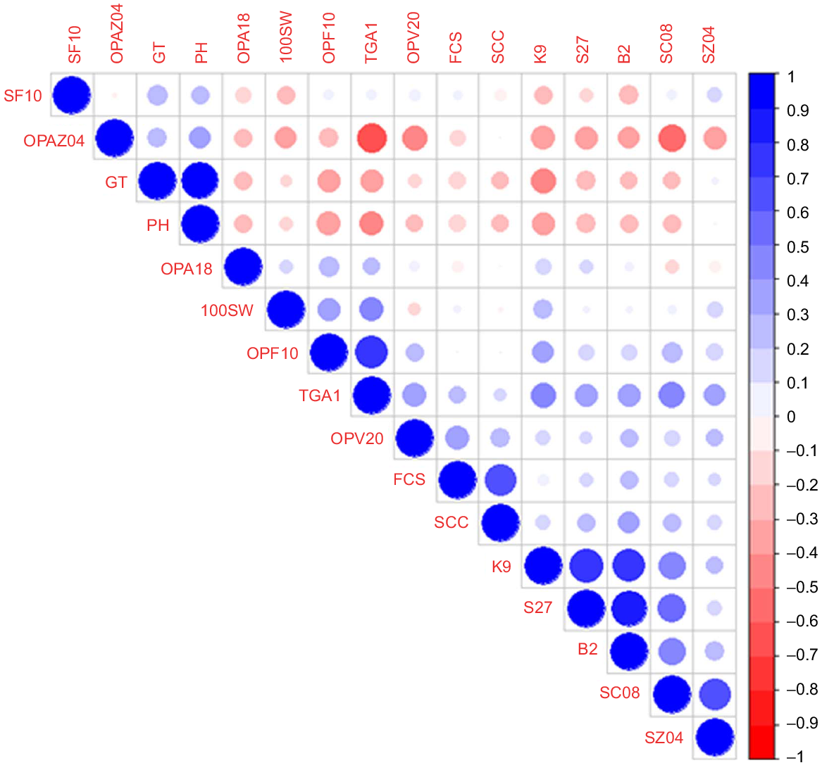 Identification of resistance sources in common bean (Phaseolus vulgaris ...