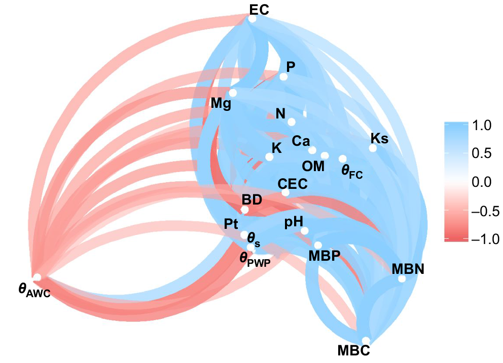 Biochar, slag and ferrous manganese ore affect lead, cadmium and ...