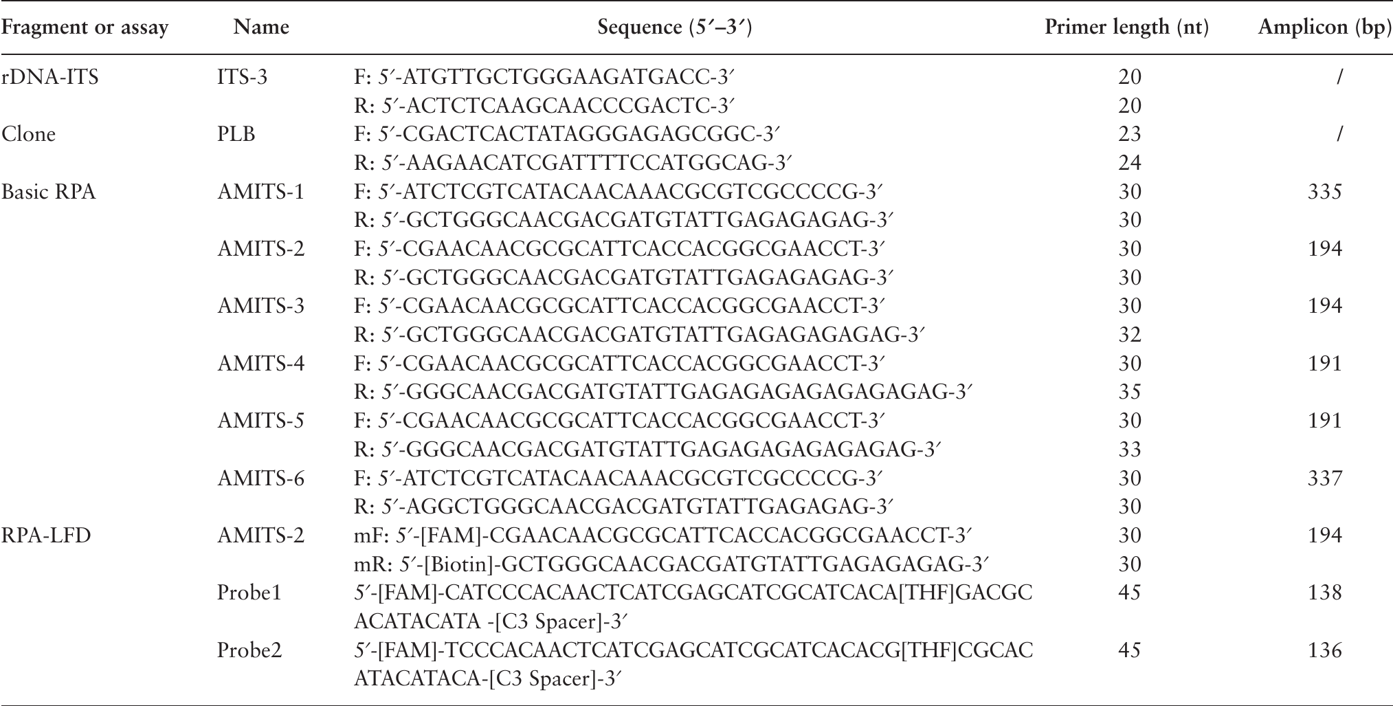 Rapid assay using recombinase polymerase amplification and lateral flow ...