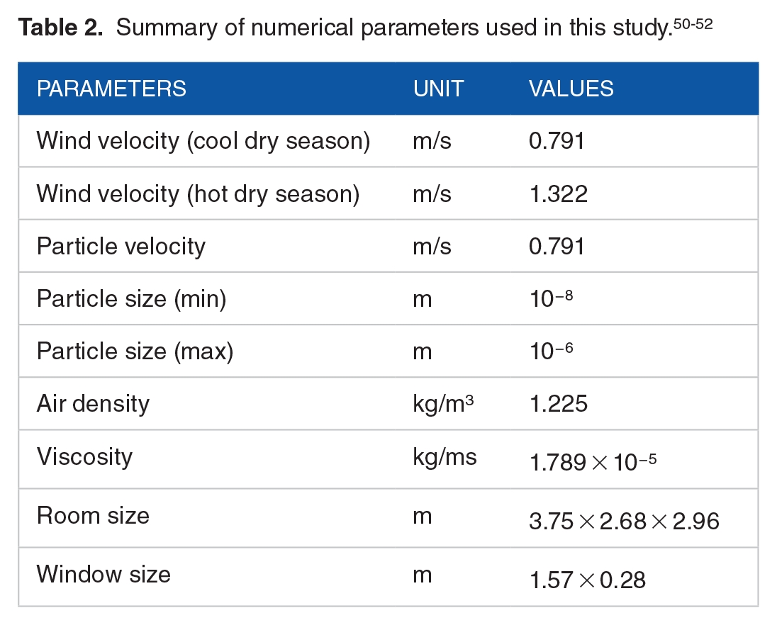 Numerical Analysis of Indoor Air Characteristics and Window Screen ...