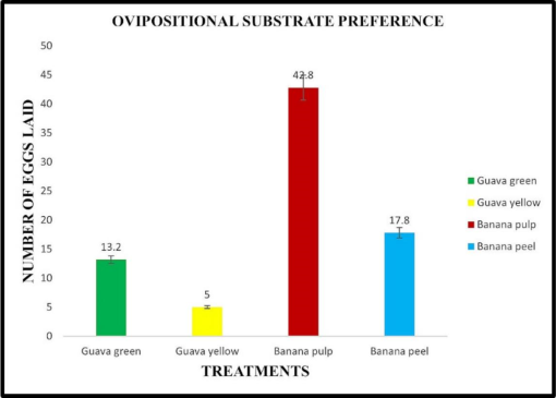 Evaluating Efficiency of Ribo Nucleo Protein (RNP) Delivery Via ...