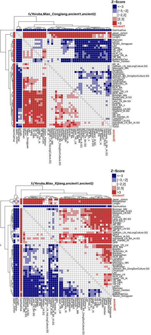 Fine-Scale Genetic Profile and Admixture History of Two Hmong-Mien ...