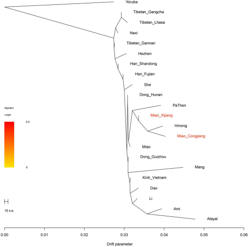 Fine-Scale Genetic Profile and Admixture History of Two Hmong-Mien ...