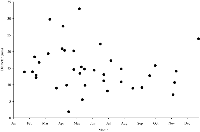 Feeding, Reproduction, and Morphology of Bothrops mattogrossensis ...