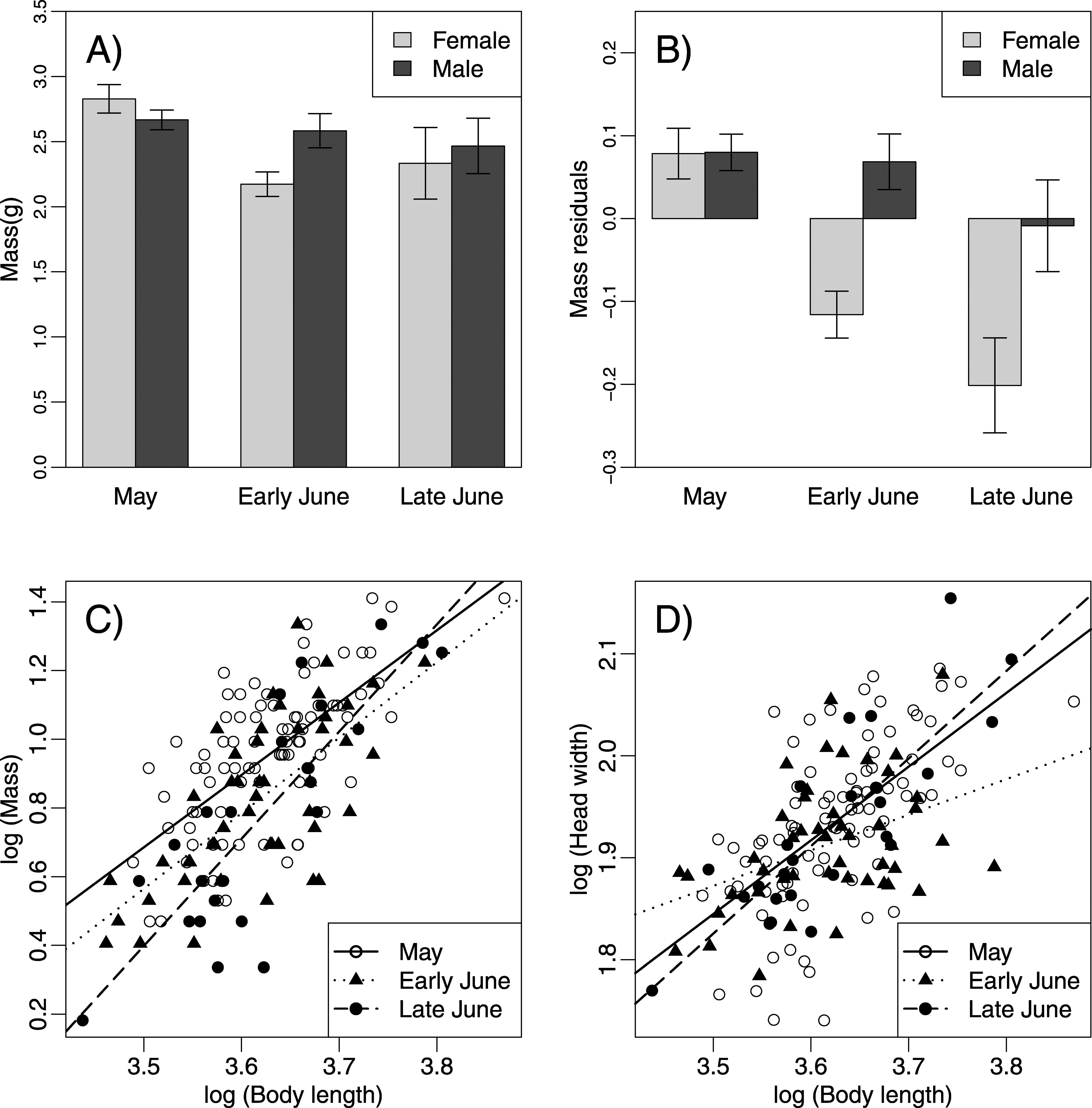 The Role of Prey in Microgeographic Variation in Red-Spotted Newt ...