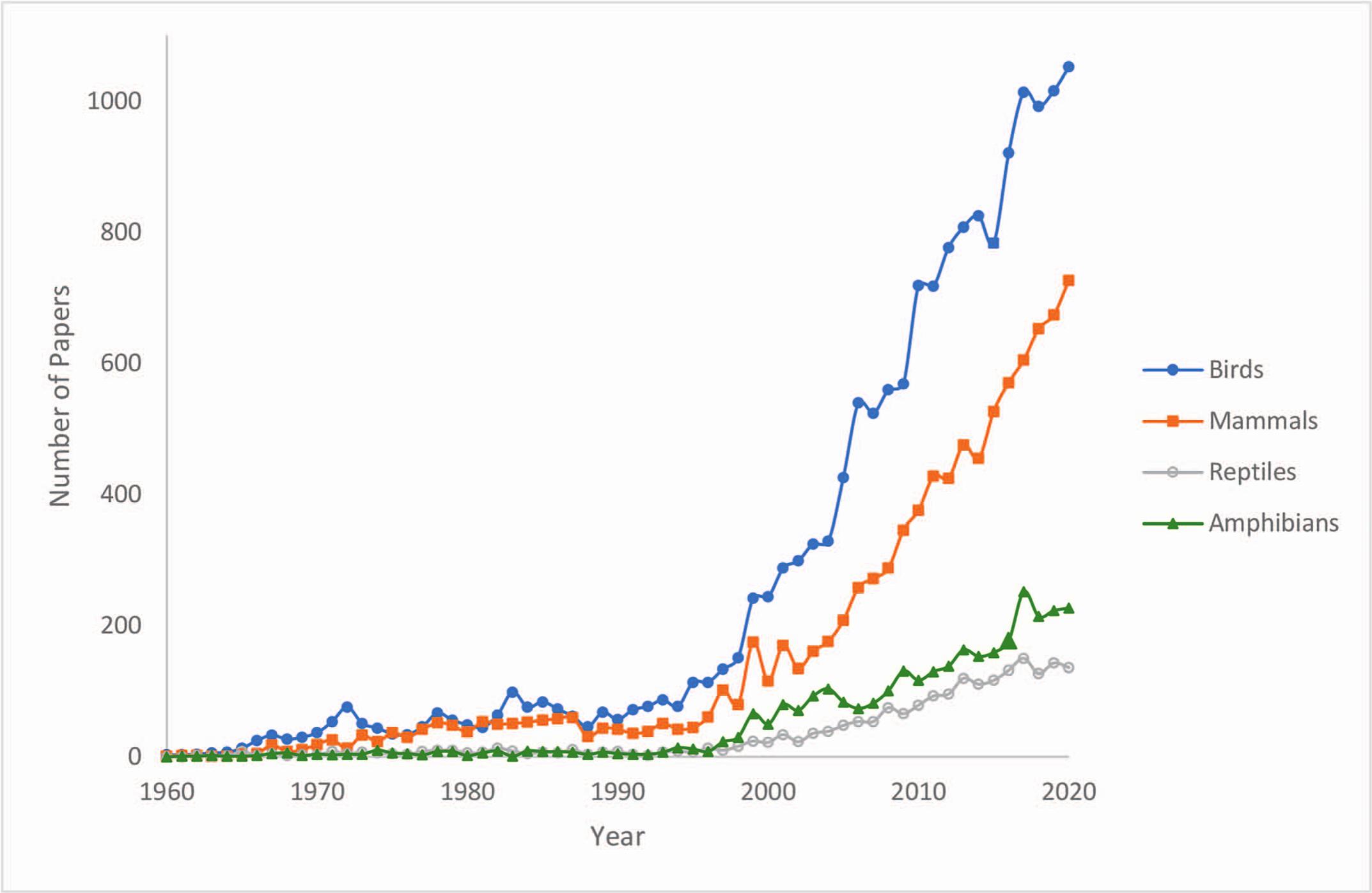 Homage to Reptiles and Amphibians as Model Systems: One Ecologist's View