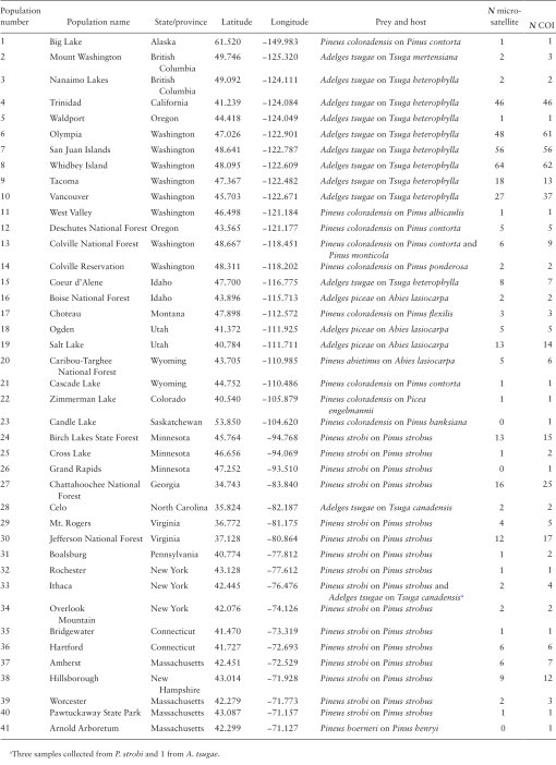 Prey-associated genetic differentiation in two species of silver fly ...