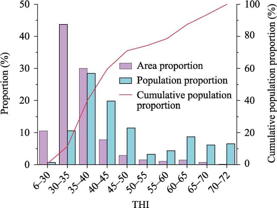 Assessment of Climate Suitability for Human Settlements in Tibet, China