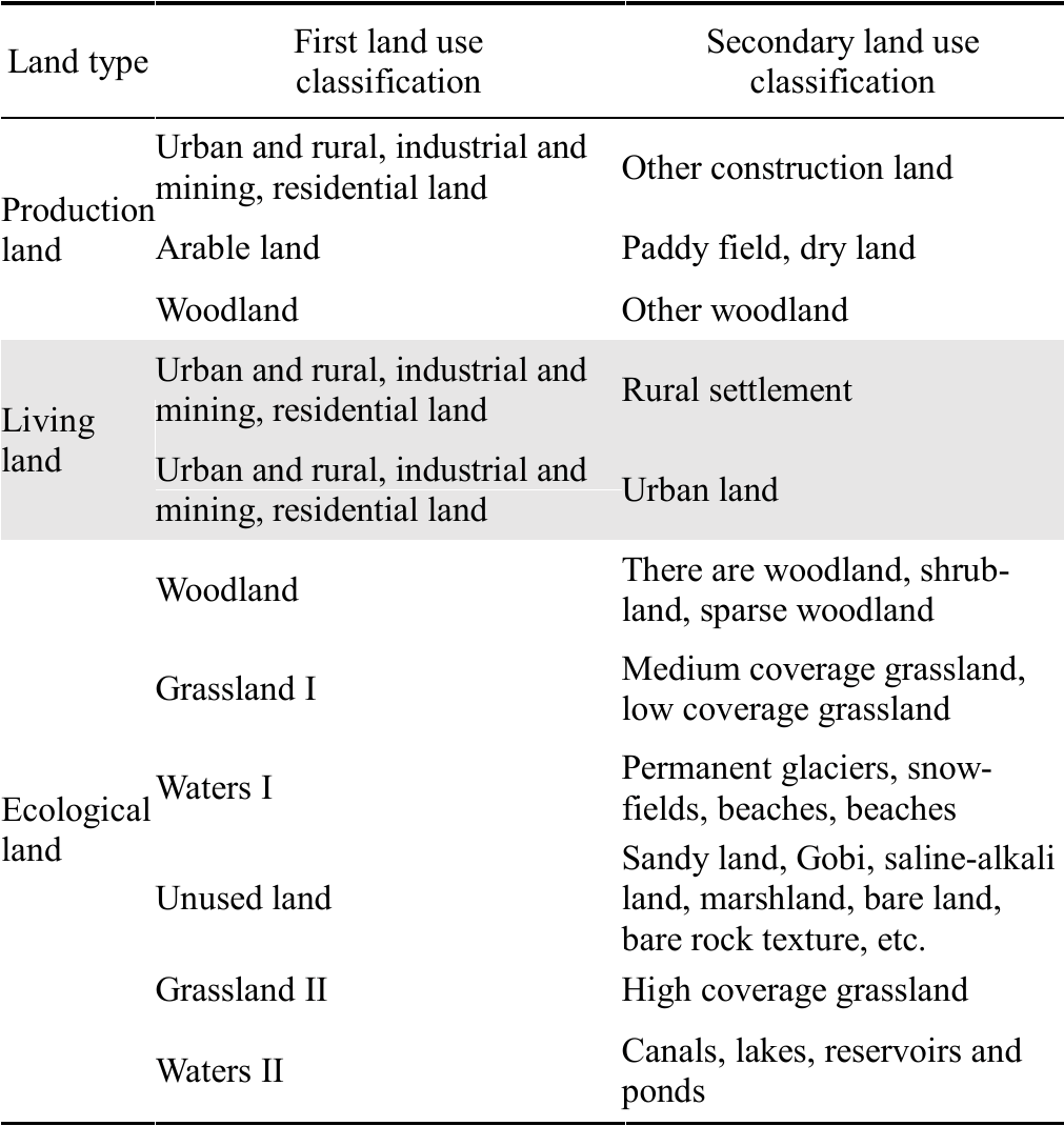 The Evolution of Land Spatial Pattern in Chengdu during the Period of ...