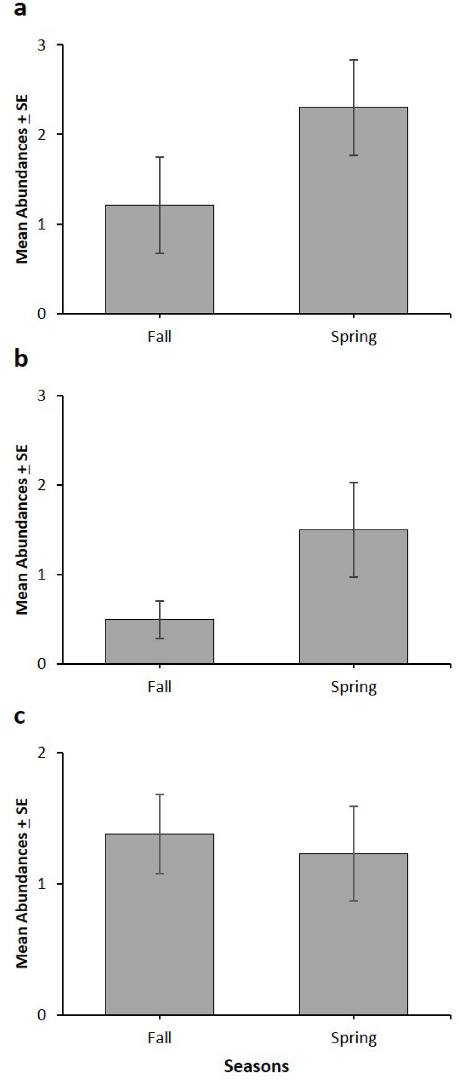 Drivers of Flea (Siphonaptera) Community Structure in Sympatric Wild ...