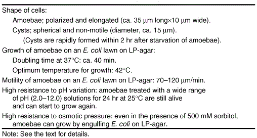 Folic Acid is A Potent Chemoattractant of Free-Living Amoebae in A New ...