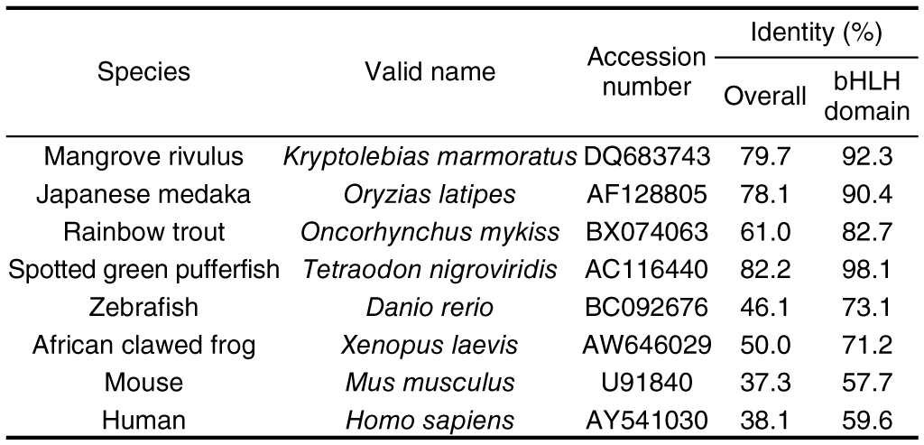 Molecular Cloning and Expression Profile of Sex-Specific Genes, Figla ...