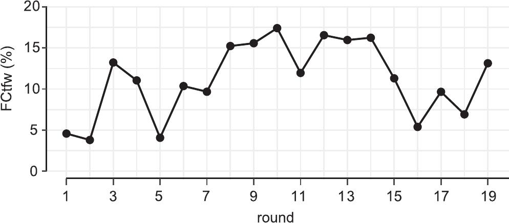 Growth, Feeding, and Age of the Inshore Hagfish, Eptatretus burgeri