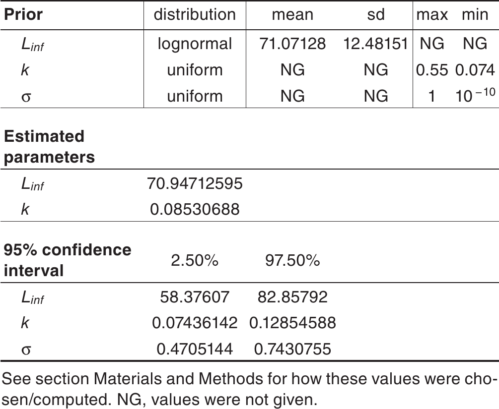 Growth, Feeding, and Age of the Inshore Hagfish, Eptatretus burgeri