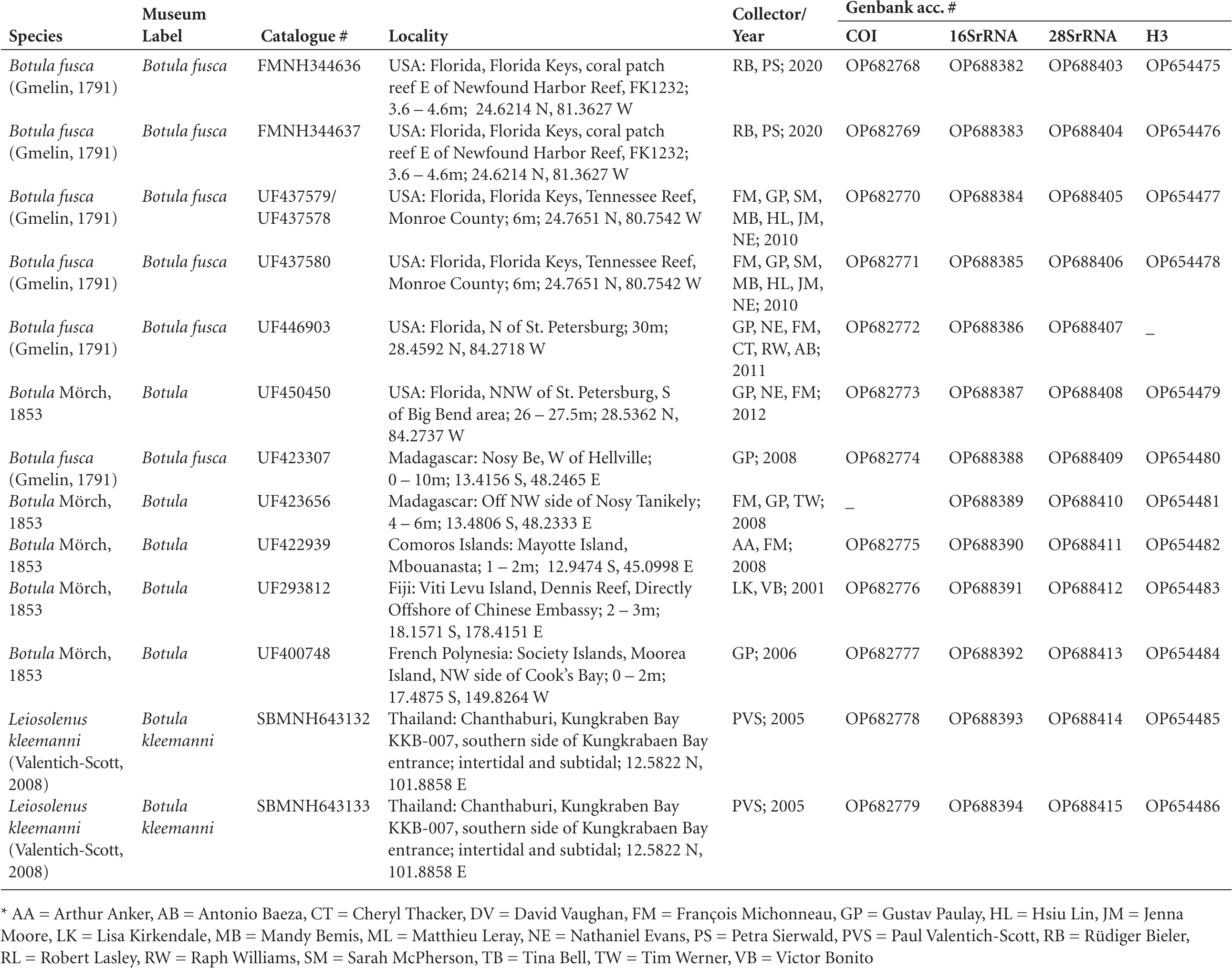 Boring Bivalves: Using Molecular Phylogenetics to Resolve Species ...